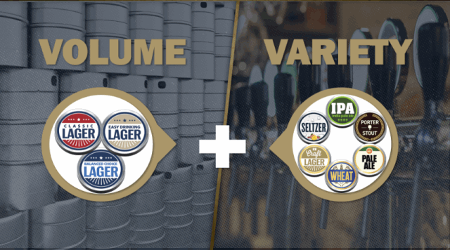 Tips and Tricks - Anheuser Busch Draught